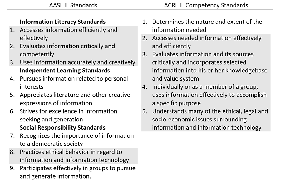 The Next Generation Science Standards and You