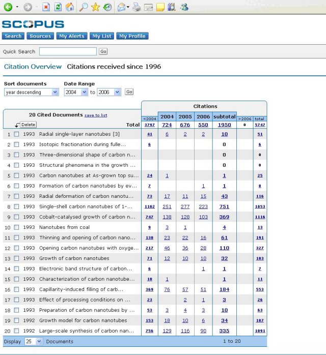 Web of Science and Scopus [Review]