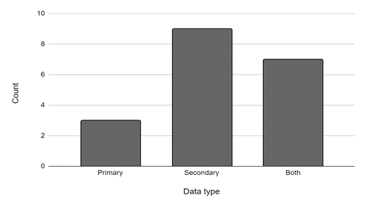 Understanding Research Data Practices of Civil and Environmental ...