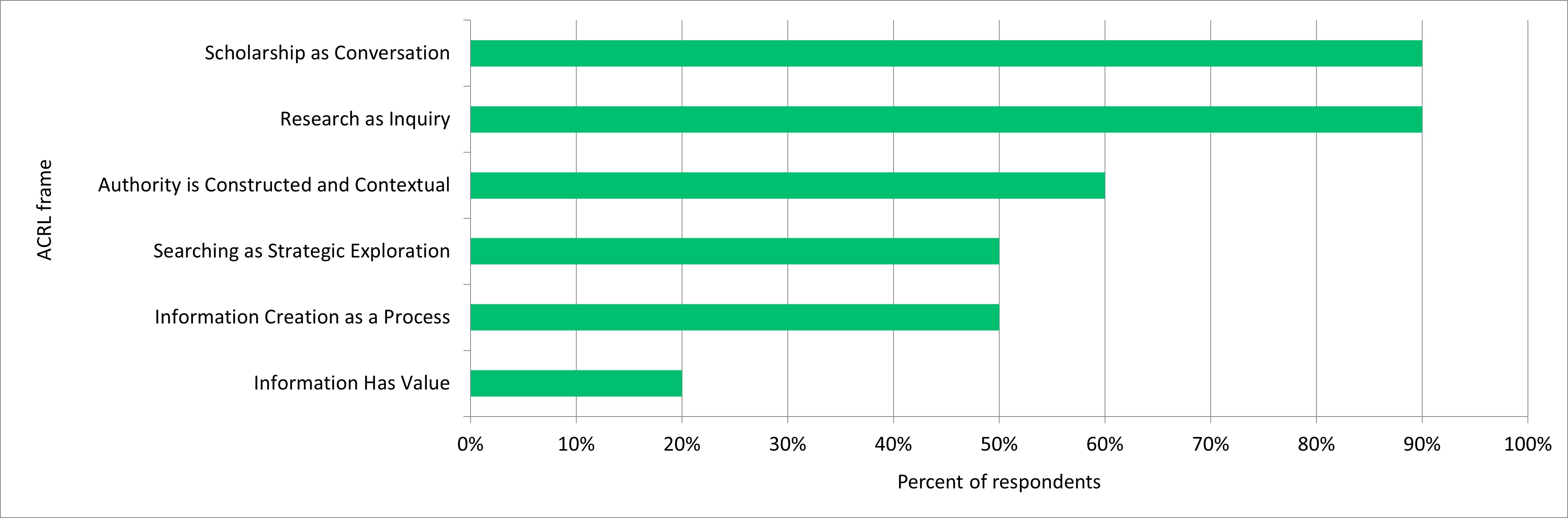 Information Literacy Support for Mathematics Graduate Students