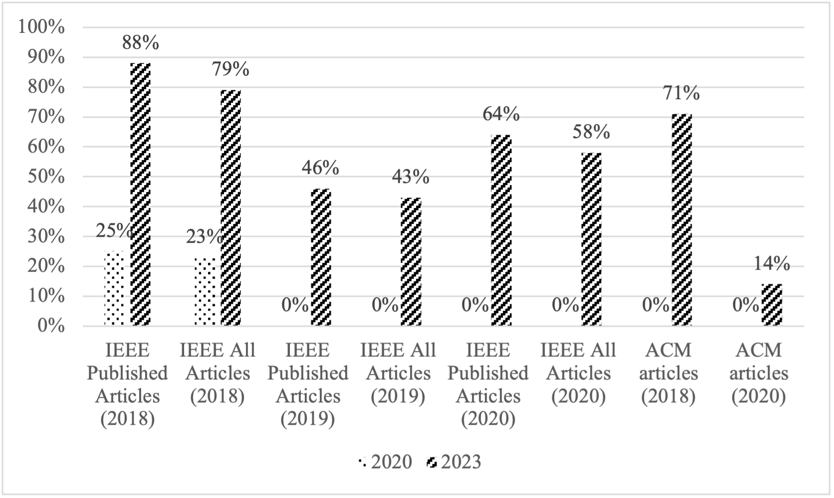 Mind the gap: Understanding coverage breaks of newly-launched ...