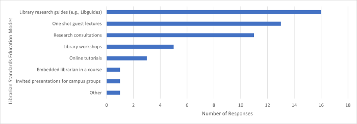 Librarian Perspectives on Technical Standards at Academic Institutions ...