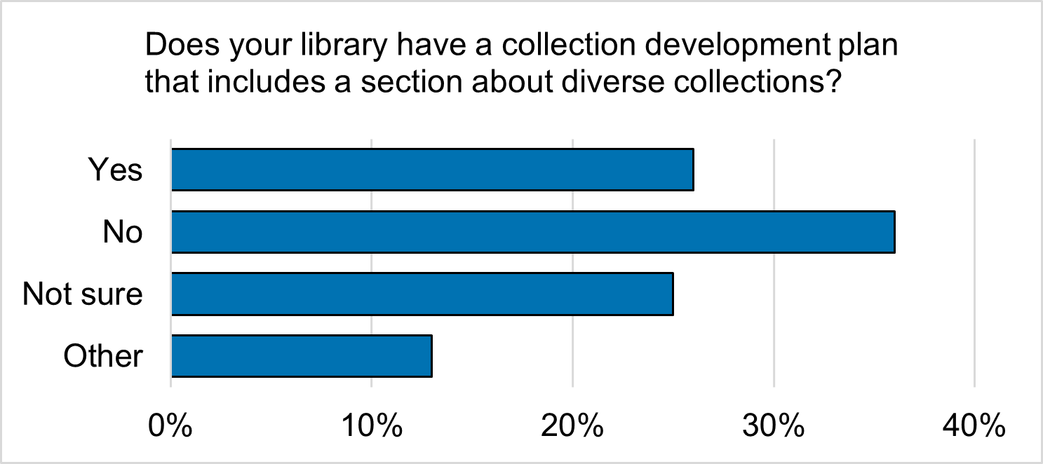 Diversifying STEM Collections: Where We Are Now and Future Considerations
