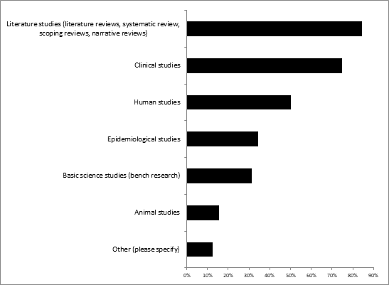 View of Librarian Support for Researchers in Ontario Hospitals ...
