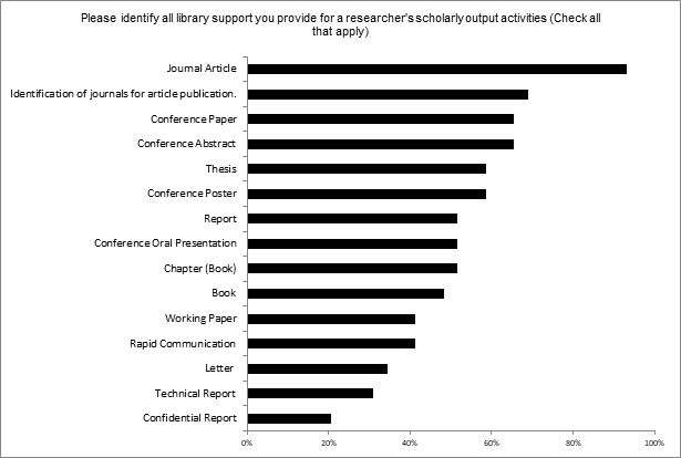 View of Librarian Support for Researchers in Ontario Hospitals ...